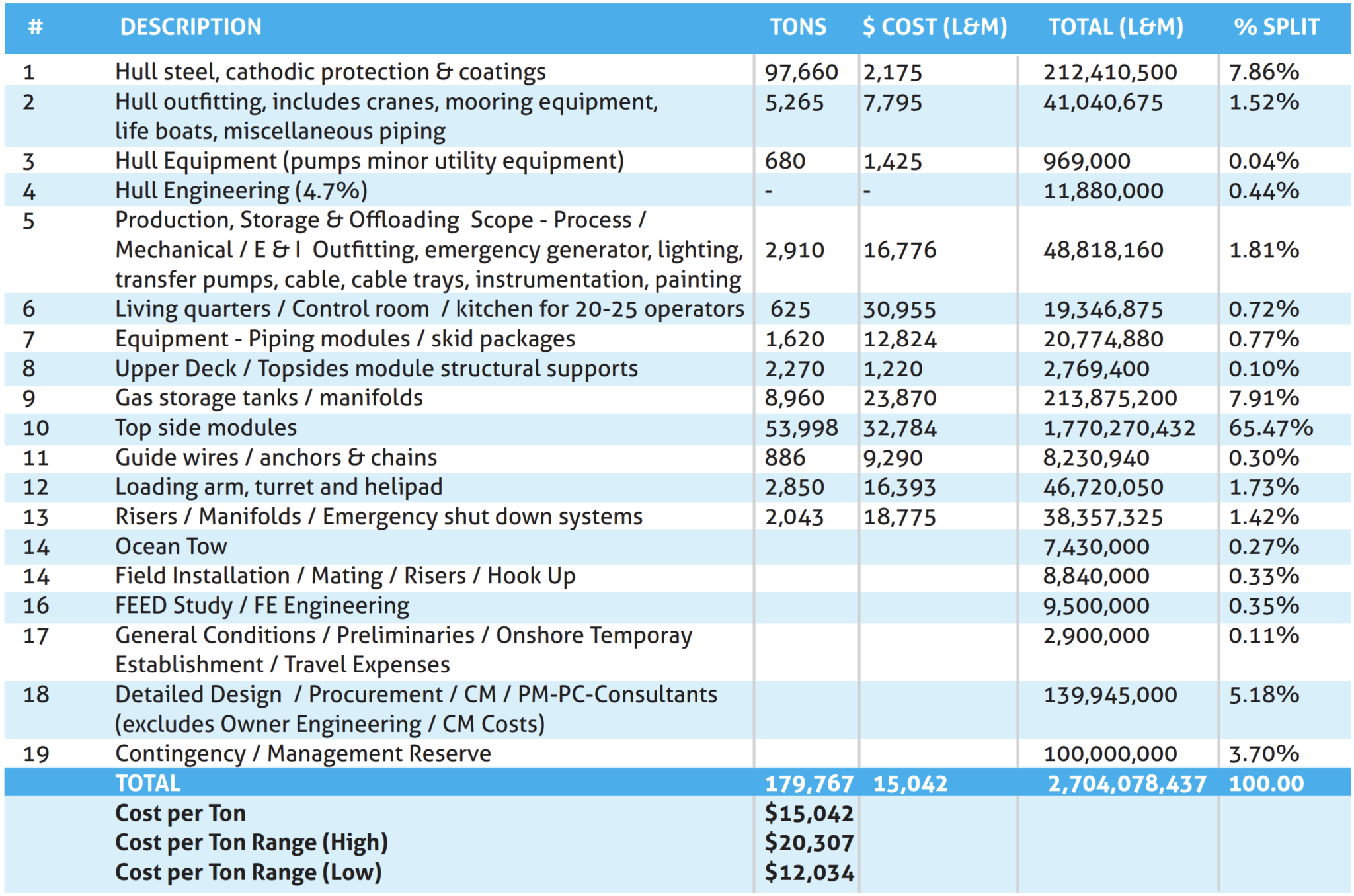 Floating Production Storage And Offloading Facility Fpso New Build Compass International Inc